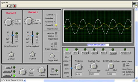 interface labview vis to the equipment available in the remote