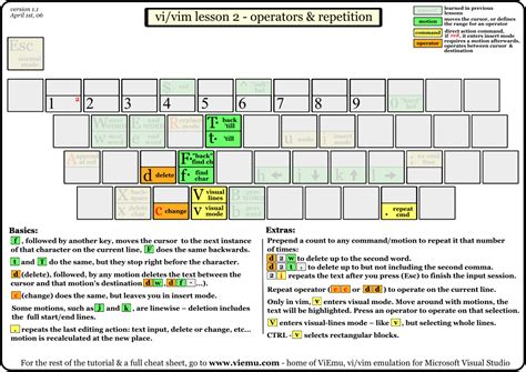 vim tutorial python classroom