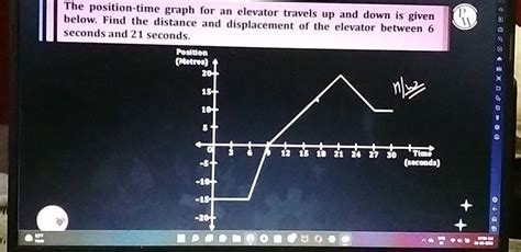 The Position Time Graph For An Elevator Travels Up And Down Is Given Belo