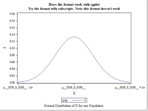 solved unicode characters in proc sgplot tick marks sas support