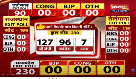 Exit Poll 2023