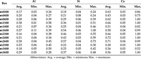 Root Mean Square Deviation Rmsd In Å For The Mmt Atoms Data From