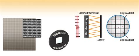 fused silica microlens arrays