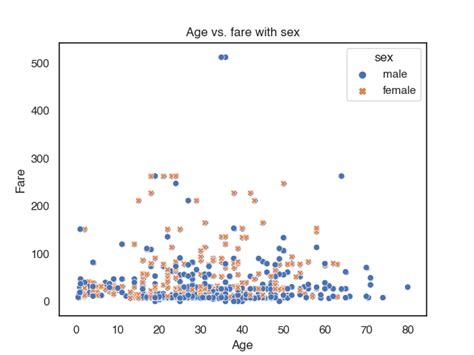 plotting with seaborn