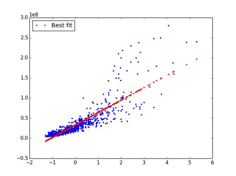 multivariate linear regression with continuous and discrete explanatory