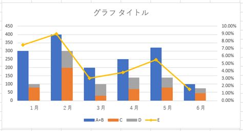 3種類の複合グラフを作る｜excel｜ouryoku