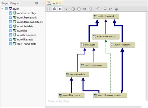 explore project dependency diagram jetbrains rider