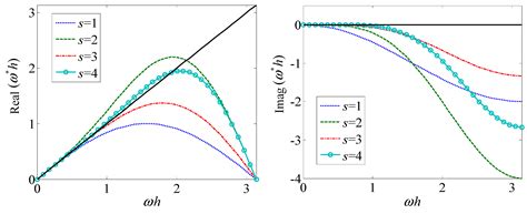 Applied Sciences Free Full Text Construction Of Compact Finite