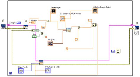 Github Mojahed Nour Laboratory Virtual Instrument Engineering