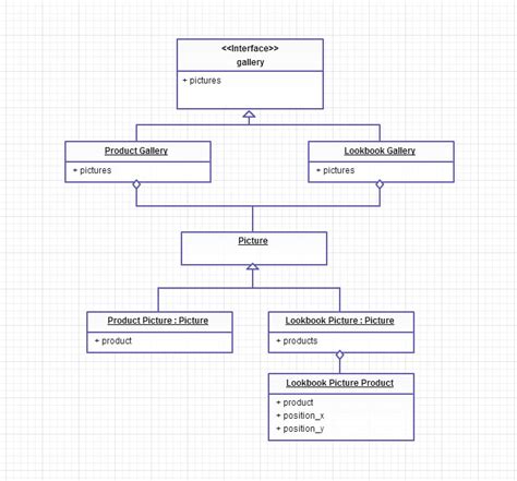 mysql table inheritance i decoration ideas