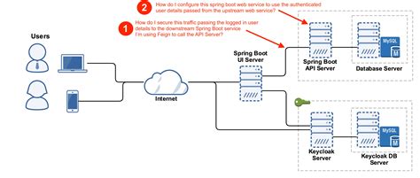 keycloak in a spring boot application examples java code geeks hot