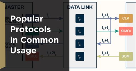 Serial Communications Protocols Introduction Altium