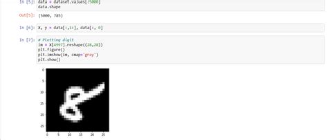 Github Varad16 Mnist Handwritten Digit Classification Using Knn