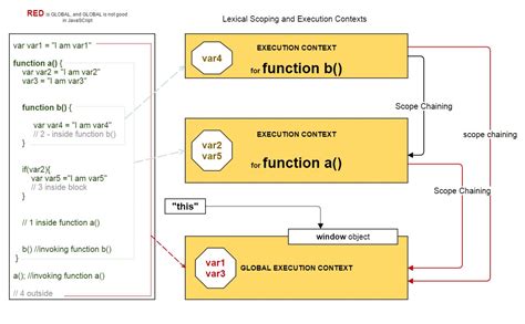 q1 q10 javascript interview questions and answers on