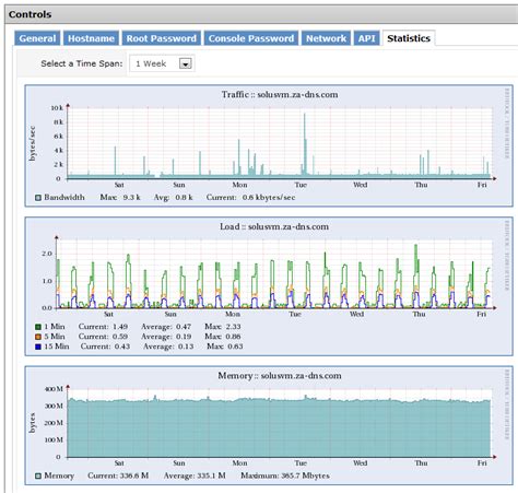 local virtual private servers vps elitehost web hosting vps and