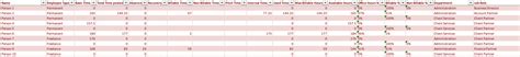sql server sql pivot as a sub query stack overflow
