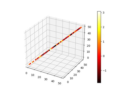 plot 4d contour in python x y z data stack overflow