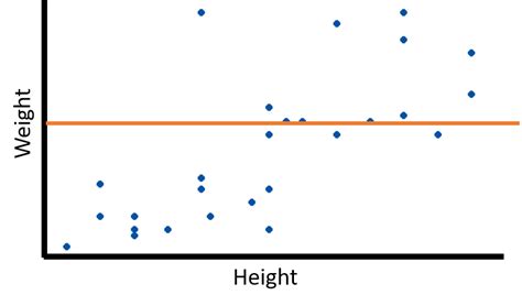 standard ml workflow hands on transfer learning with python