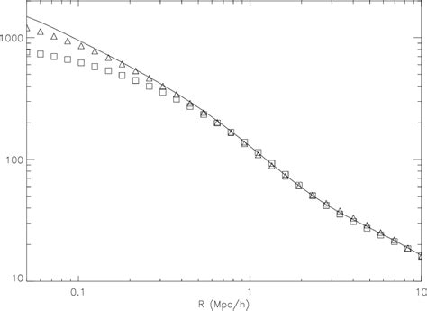 Figure 3 From Measuring The Galaxy Galaxy Mass Three Point Correlation