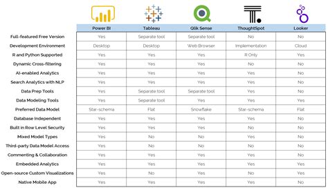 Power Bi Vs Tableau Things To Consider If Youre Migrating