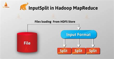what is inputsplit in hadoop mapreduce techvidvan