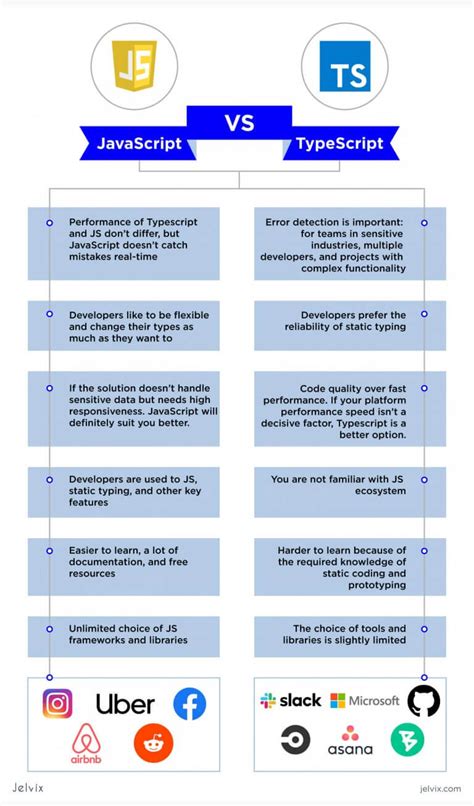difference between typescript and javascript use cases