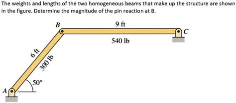Solved The Weights And Lengths Of The Two Homogeneous Beams That Make
