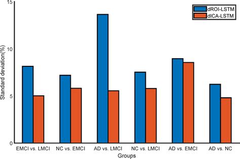 Frontiers Brain Disorder Prediction With Dynamic Multivariate Spatio