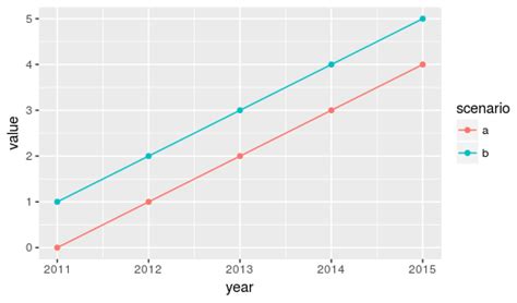 r facet grid plot of differences between groups using