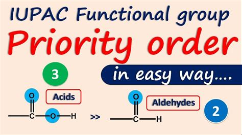 Easy Trick To Remember Priority Order Of Functional Groups In Iupac