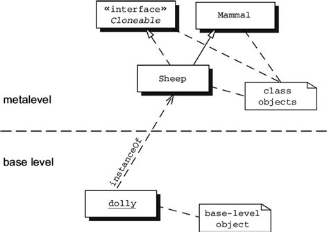 [diagram] Unified Modeling Language Uml Diagrams Mydiagram Online