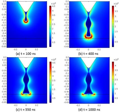 Positive Streamer Propagation Evolution Of The Electric Field V M In