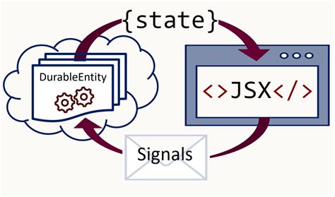 github scale tone durable mvc starter basic project