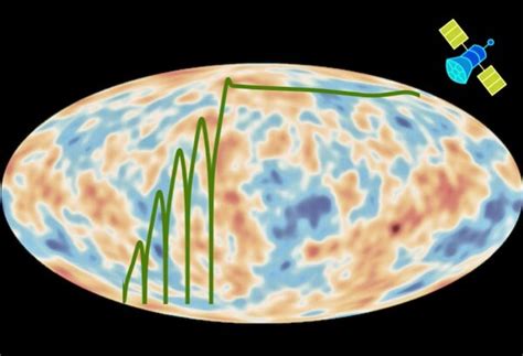 Breakthrough In The Nonlinear Generation Of Primordial Gravitational Waves