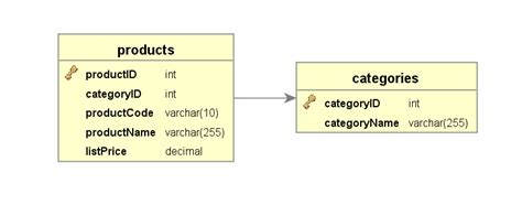 richard s php 2022 page