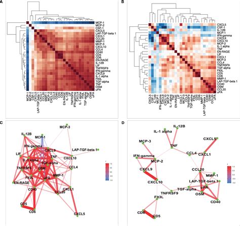 Frontiers Integration Of Candida Albicans Induced Single Cell Gene