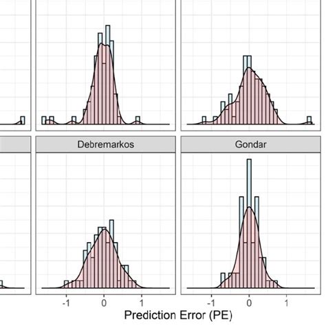 Observed And Predicted Spei 12 Values Using The Ann Model The