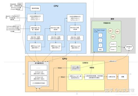 unity urp srp 渲染管线浅入深出【匠】 知乎