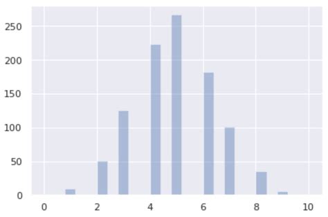 how to use the binomial distribution in python statology