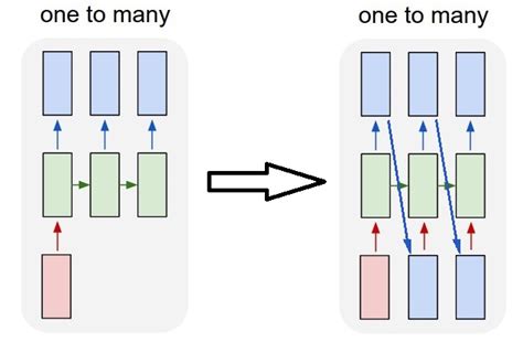 python understanding keras lstms stack overflow