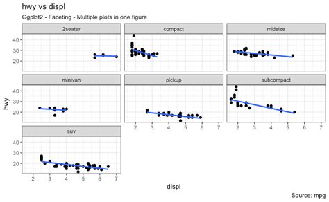 the complete ggplot2 tutorial part2 how to customize ggplot2 full