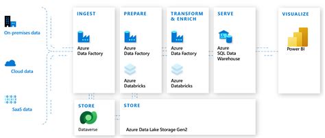 importing and exporting data power apps microsoft docs