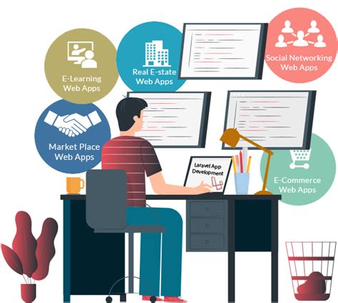 laravel web development uae laravel package development