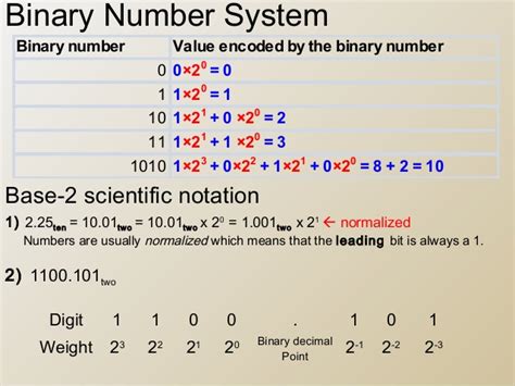 write a program for multiplication of two binary numbers