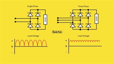 Bridge Rectifier Circuit Electronics Basics The Geek Pub
