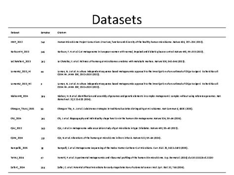 Curated Metagenomic Data Curated Taxonomic And Functional Profiles