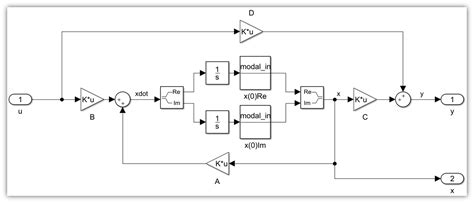 how to model state space for complex valued system correctly in