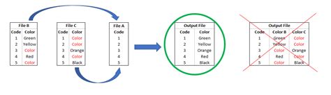 python pandas merge python