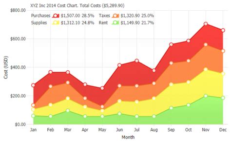 javascript php chart gallery jscharting