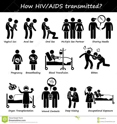 Πώς το Aids Hiv που διαδόθηκε διεβίβασε τη μετάδοση μολύνετε Cliparts